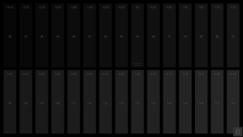 HDR10 UltraHD Test Patterns